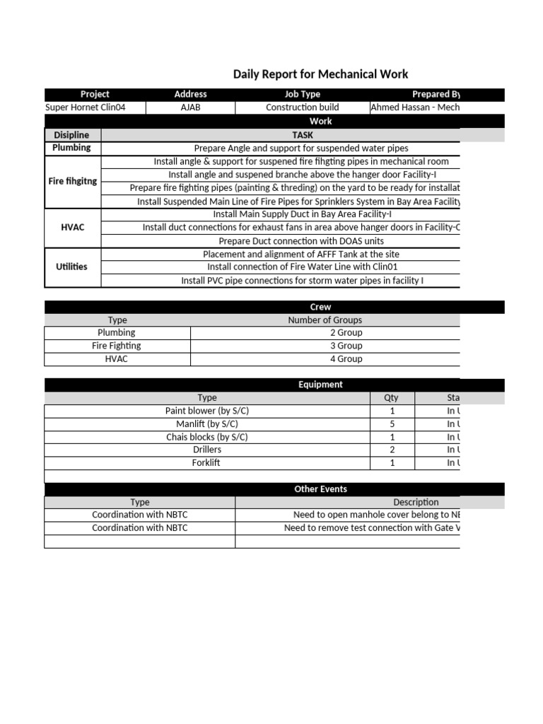 Daily - Report - Mechanical Work Clin04 | PDF | Plumbing | Pipe (Fluid ...