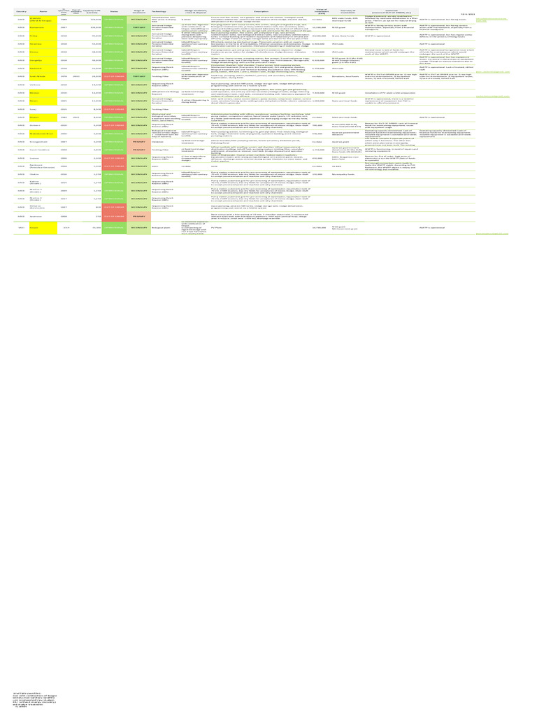 WWTP IDs in MKD 10.04.2023 Update | PDF | Sewage Treatment | Biogas