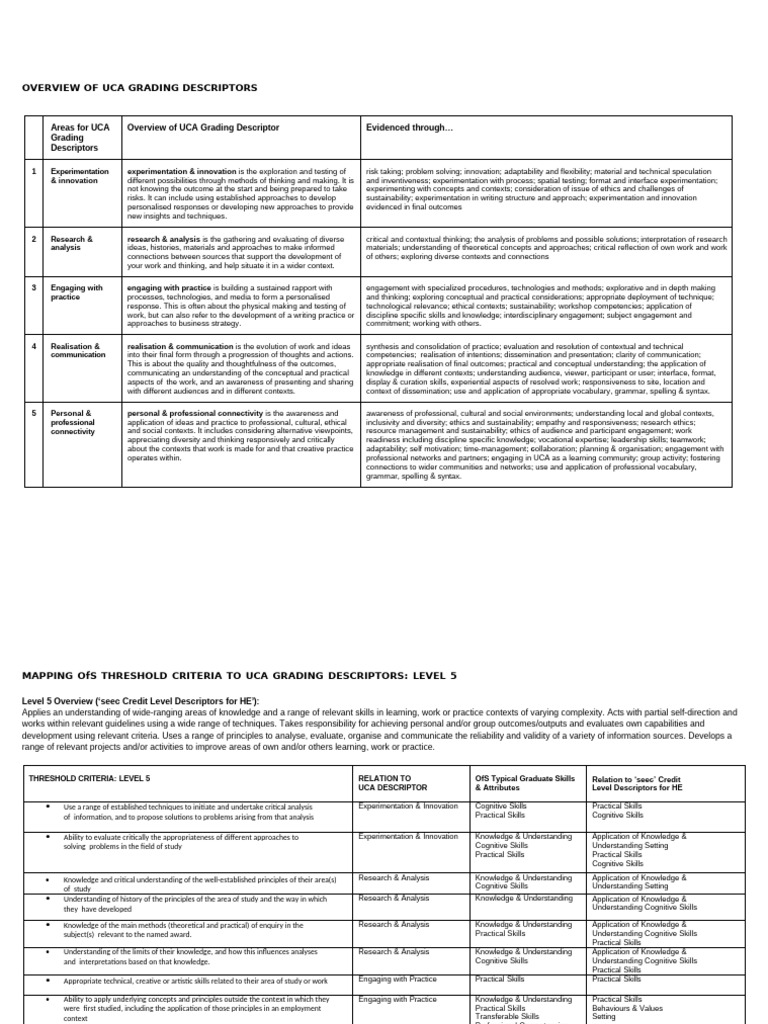L5 Descriptor | PDF | Knowledge | Critical Thinking