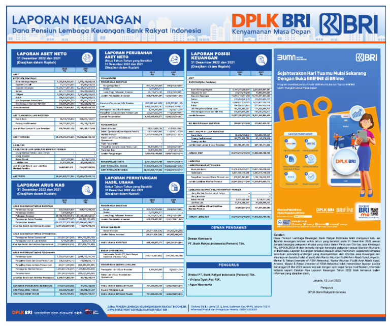 Materi Laporan Publikasi DPLK BRI Tahun 2022 | PDF