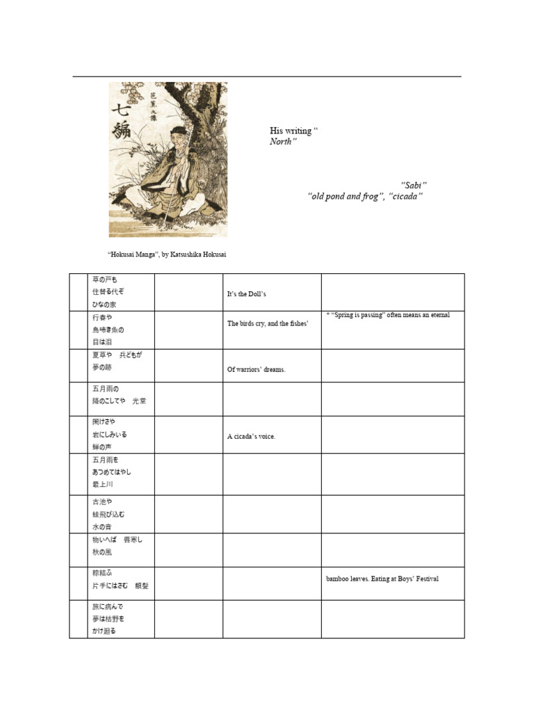 Selections for Poem Analysis | PDF