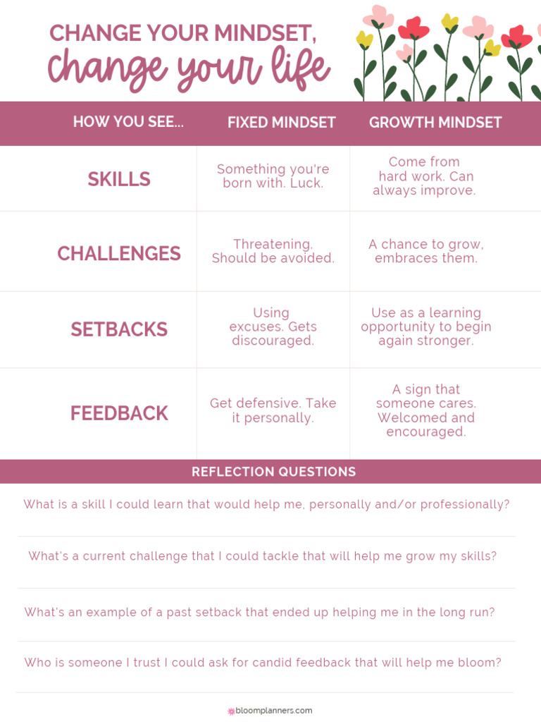Growth_Mindset_Worksheet | PDF