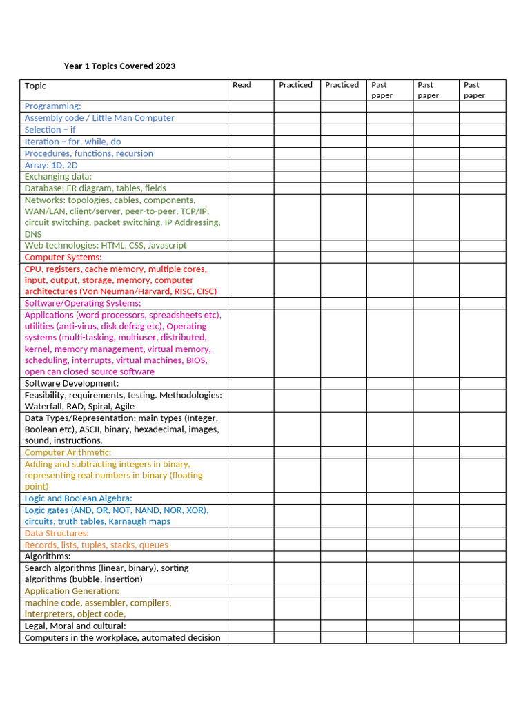 Year 1 Topics Covered 2023v5 | PDF