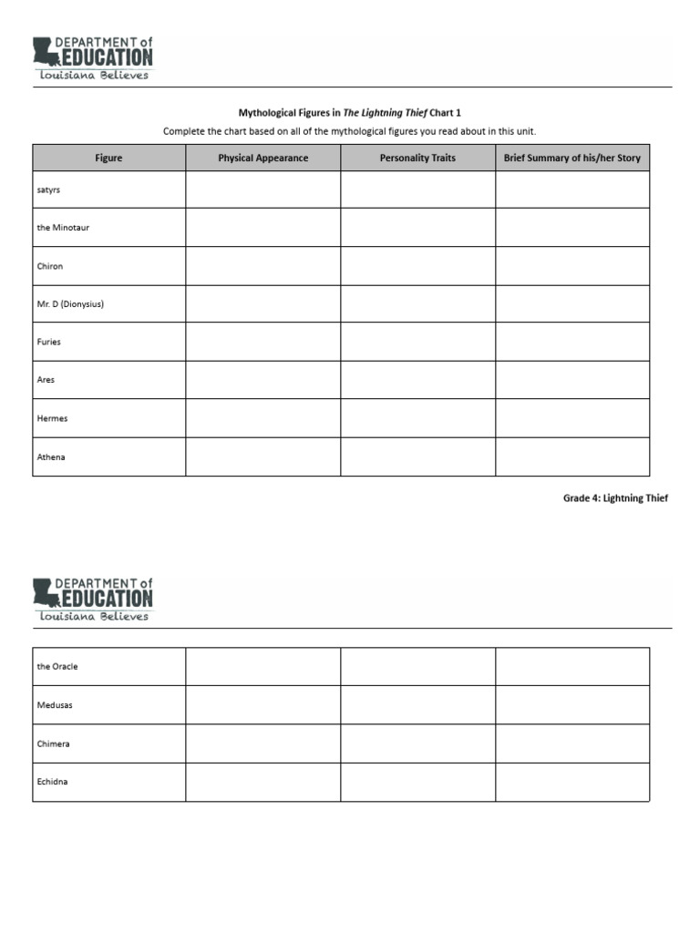 LIGHT S04 L10 Mythological Character Chart Blank LCH | PDF