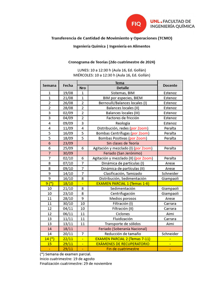 1 - Cron Teorias TCMO 2C 2024 Modif2 | PDF | Ingeniería de Procesos ...