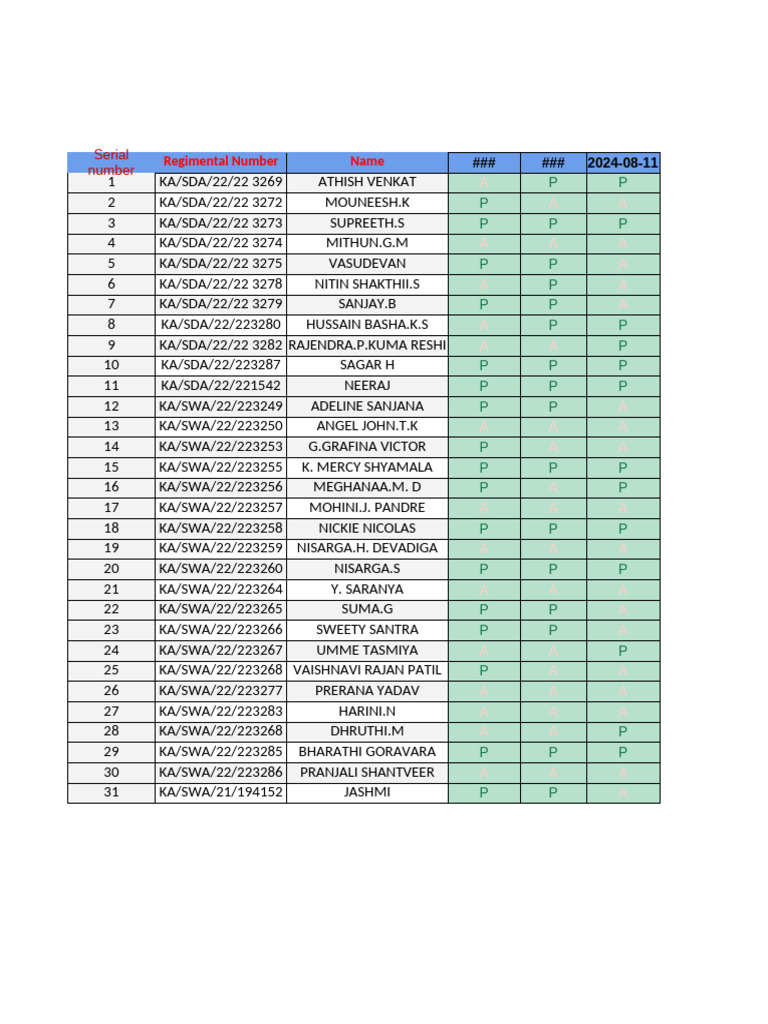 3rd YEAR's Attendance Percentage | PDF