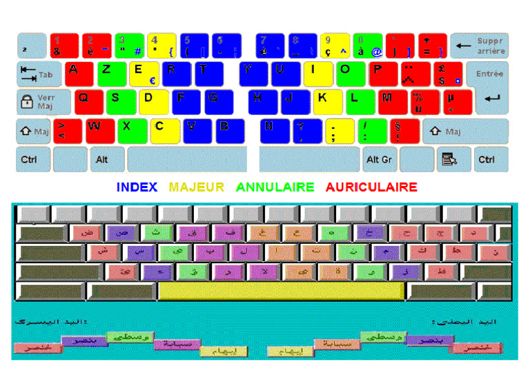 Clavier | PDF