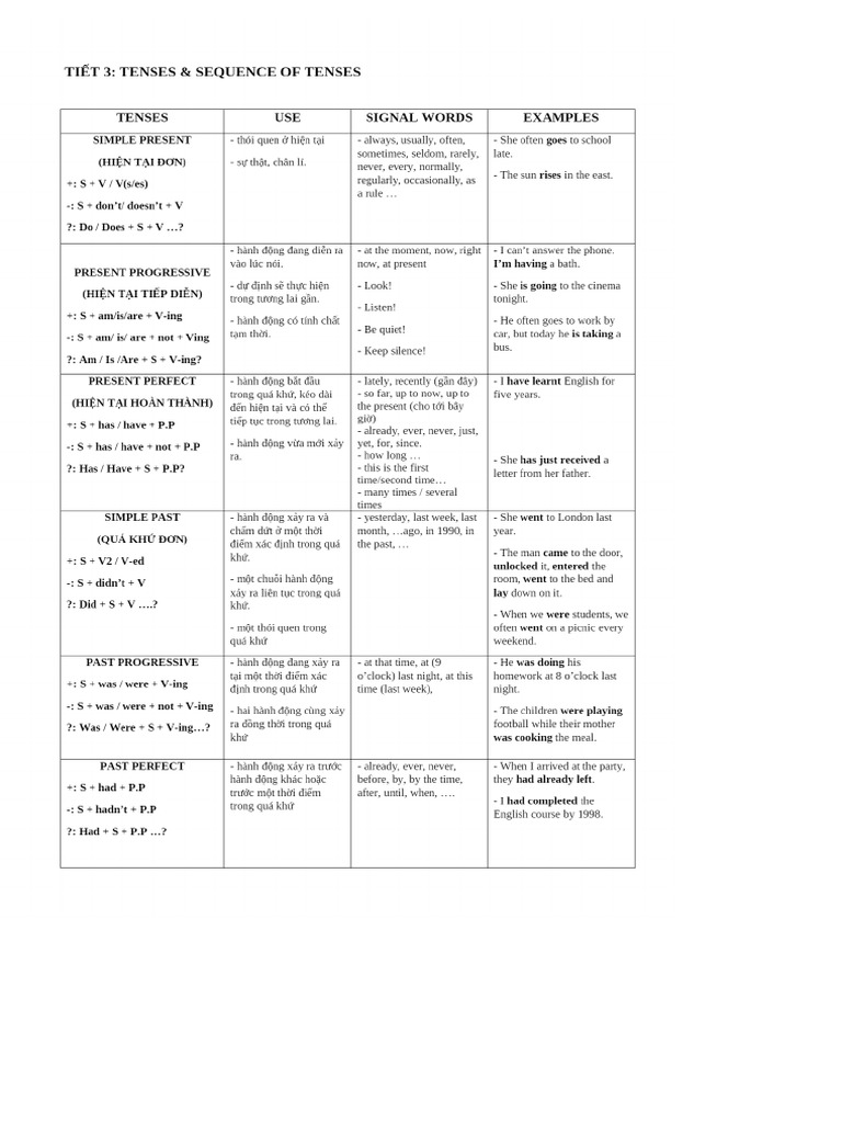 Giáo trình ôn luyện thi vào lớp 10 môn Anh năm học 2023 2024 TIẾT 3 TENSES.docx - Tài liệu, giáo ...