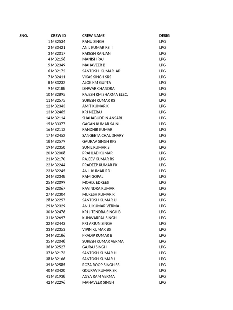 PDD Report Dec 2024 | PDF