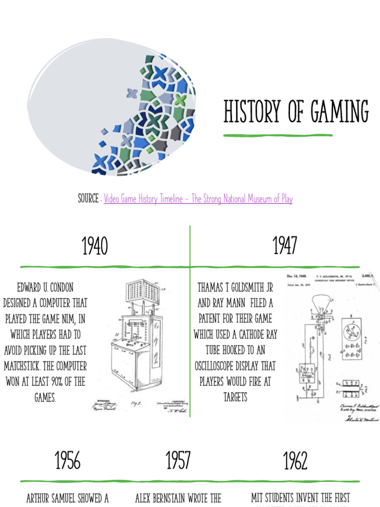 Evolution of Video Gaming History | PDF | Nintendo | Video Game Consoles