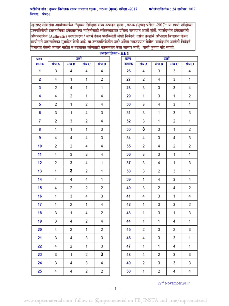 MPSC Excise SubInspector Mains 2017 Paper 1 Final Key | PDF