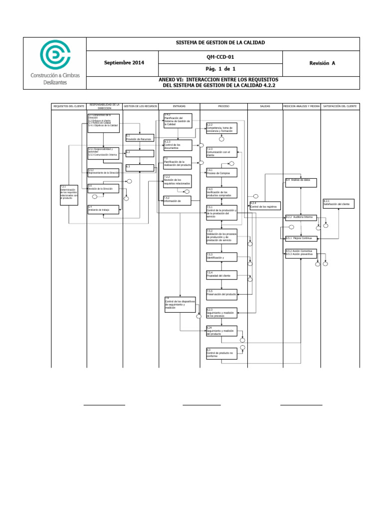 ANEXO 6 Interacción Req. Del SGC | PDF | Sistema de manejo de calidad ...