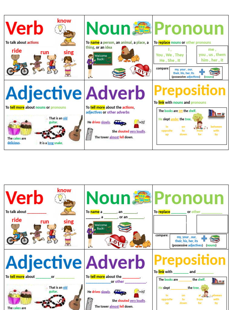 Parts of Speech Explained | PDF | Adverb | Adjective
