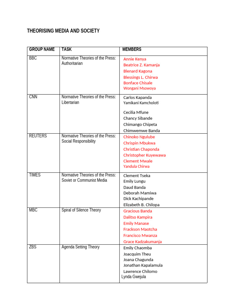 Media Theories Overview and Analysis | PDF