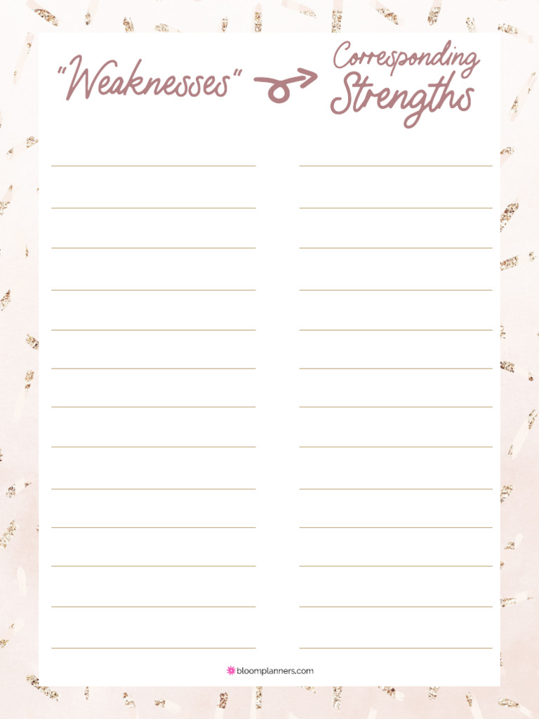 Weaknesses - Strengths Printable | PDF