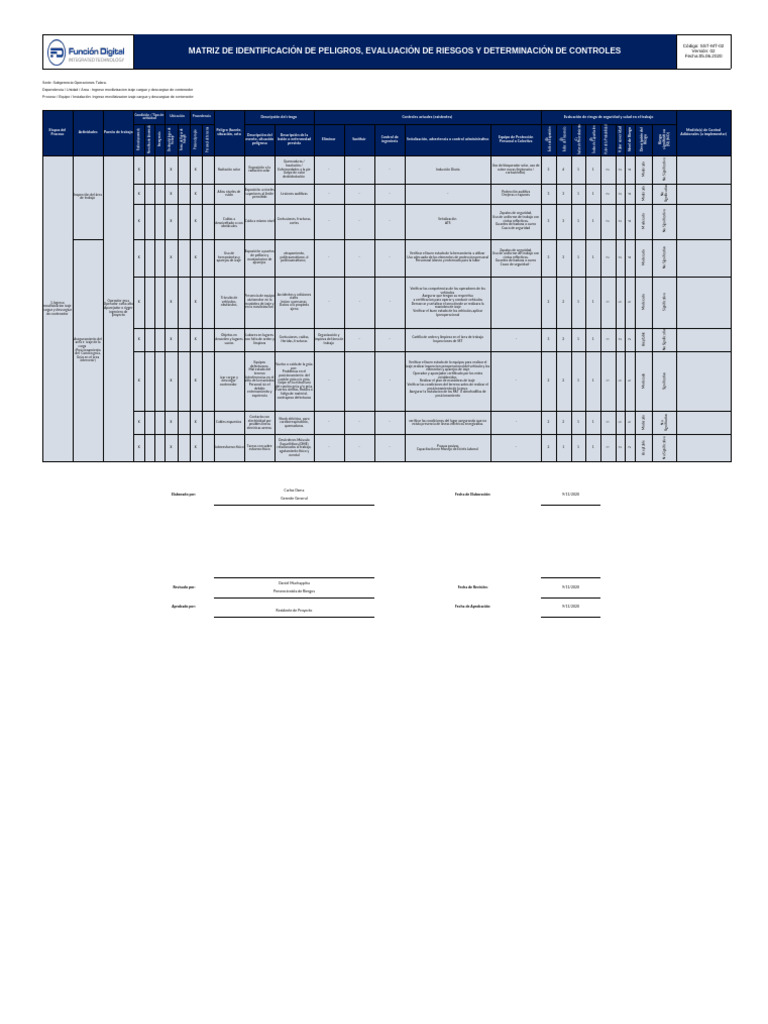 Modelo Matriz IPERC- Contenedor | PDF | Riesgo