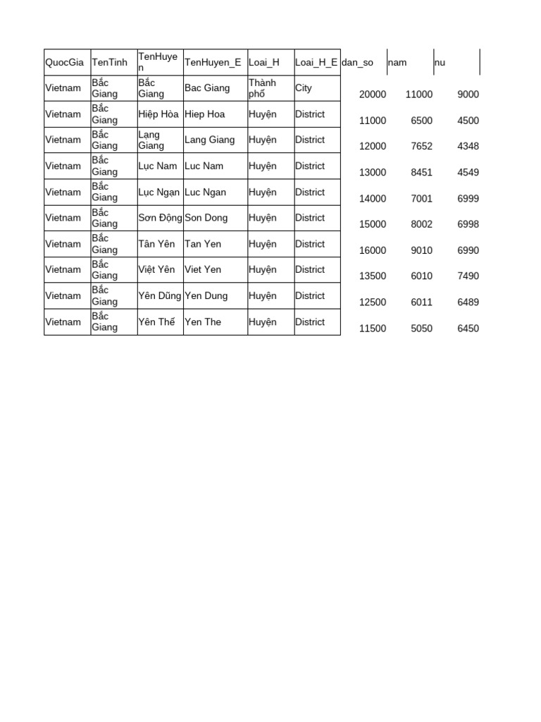 Danso Bacgiang | PDF