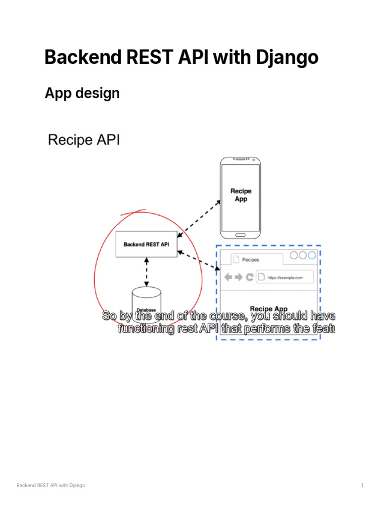 Backend REST API With Django | PDF | Computer Engineering | Computing
