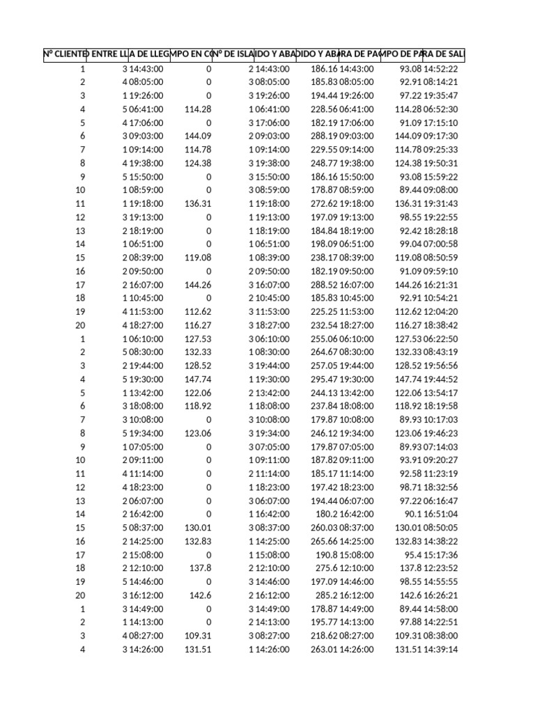 Adjusted Tables 5 Days | PDF