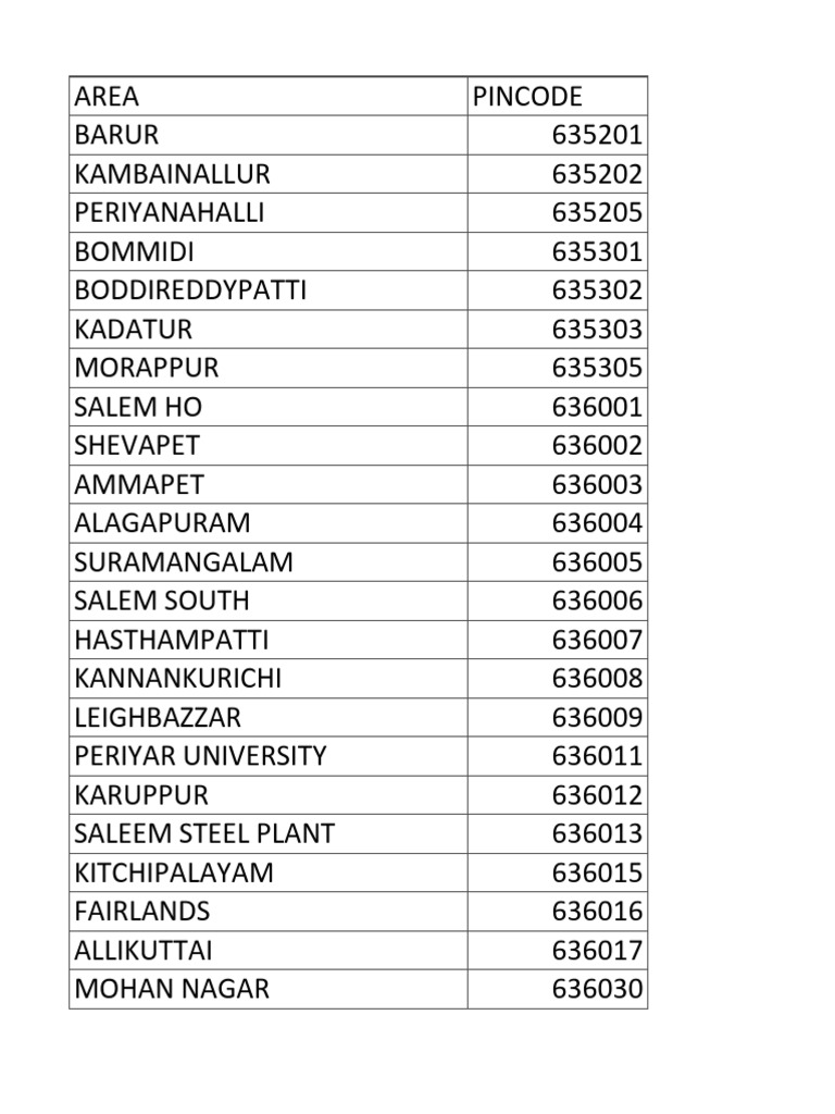 Salem Pincode | PDF