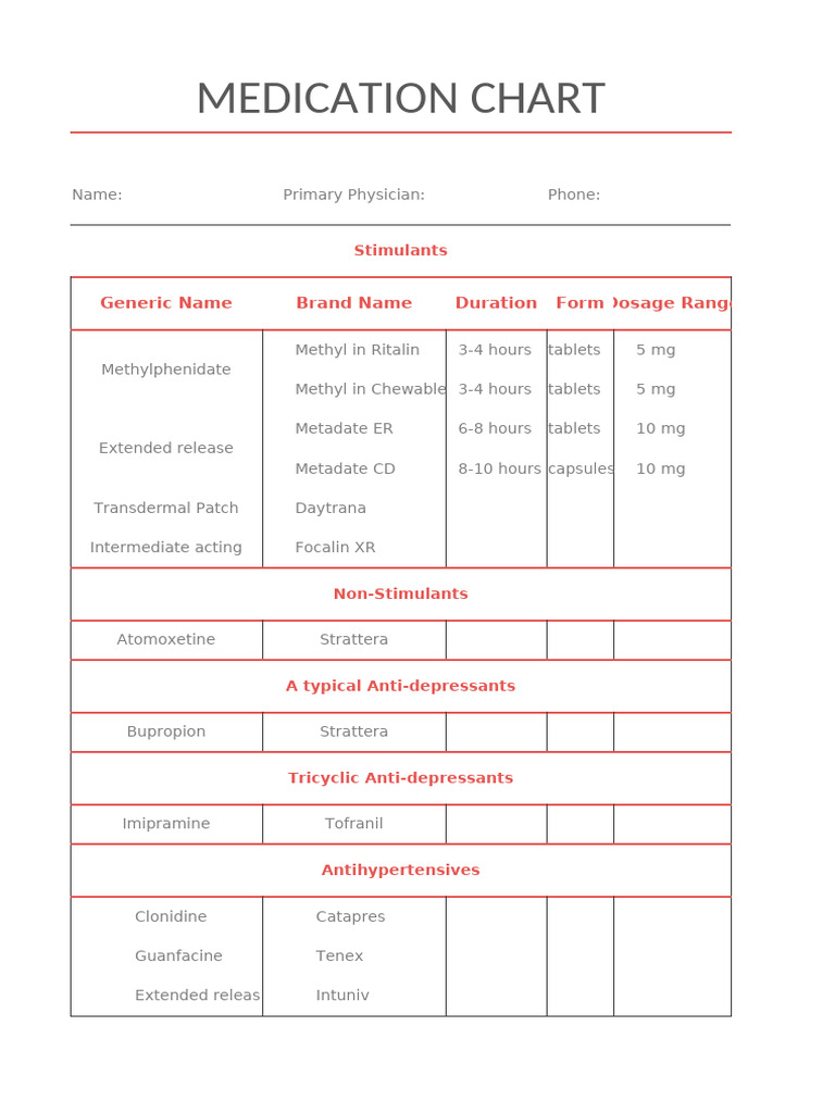 Medication_Chart | PDF