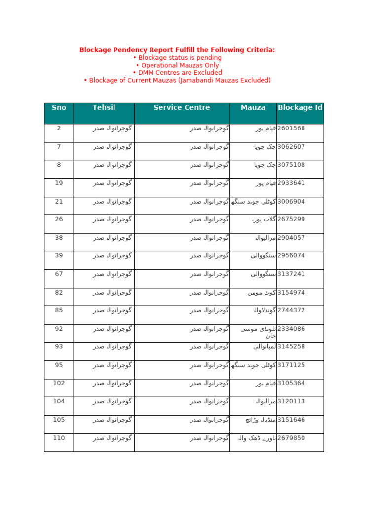 Pending Blockage 08-01-2025 | PDF