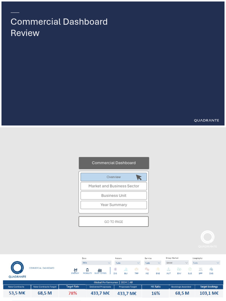 2024 Commercial Dashboard Overview | PDF
