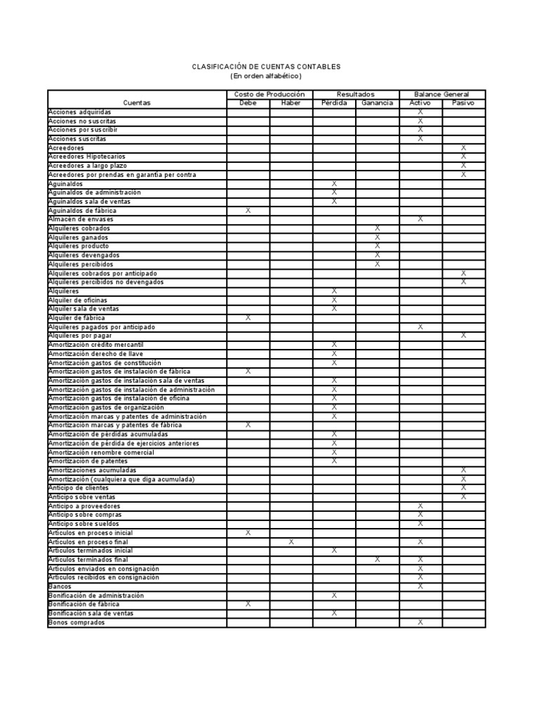 Clasificación de Cuentas