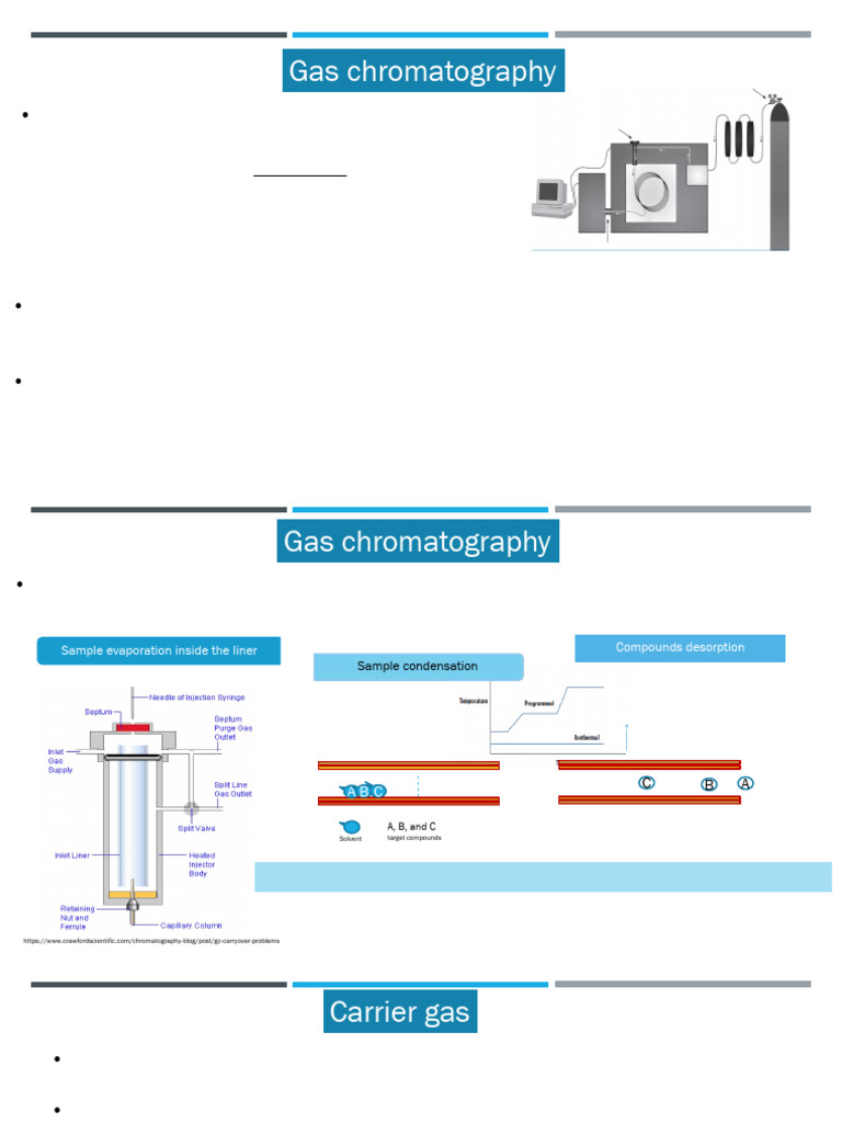 Gas Chromatography Techniques Explained | PDF | Gas Chromatography ...
