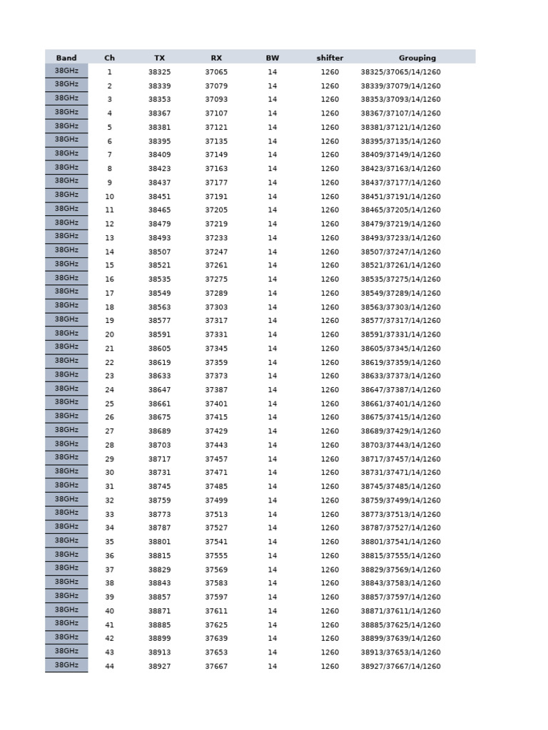 All Online Frequencies (REF) | PDF