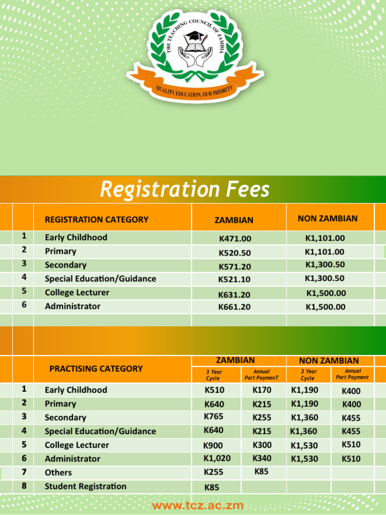 Fee Schedule..... | PDF