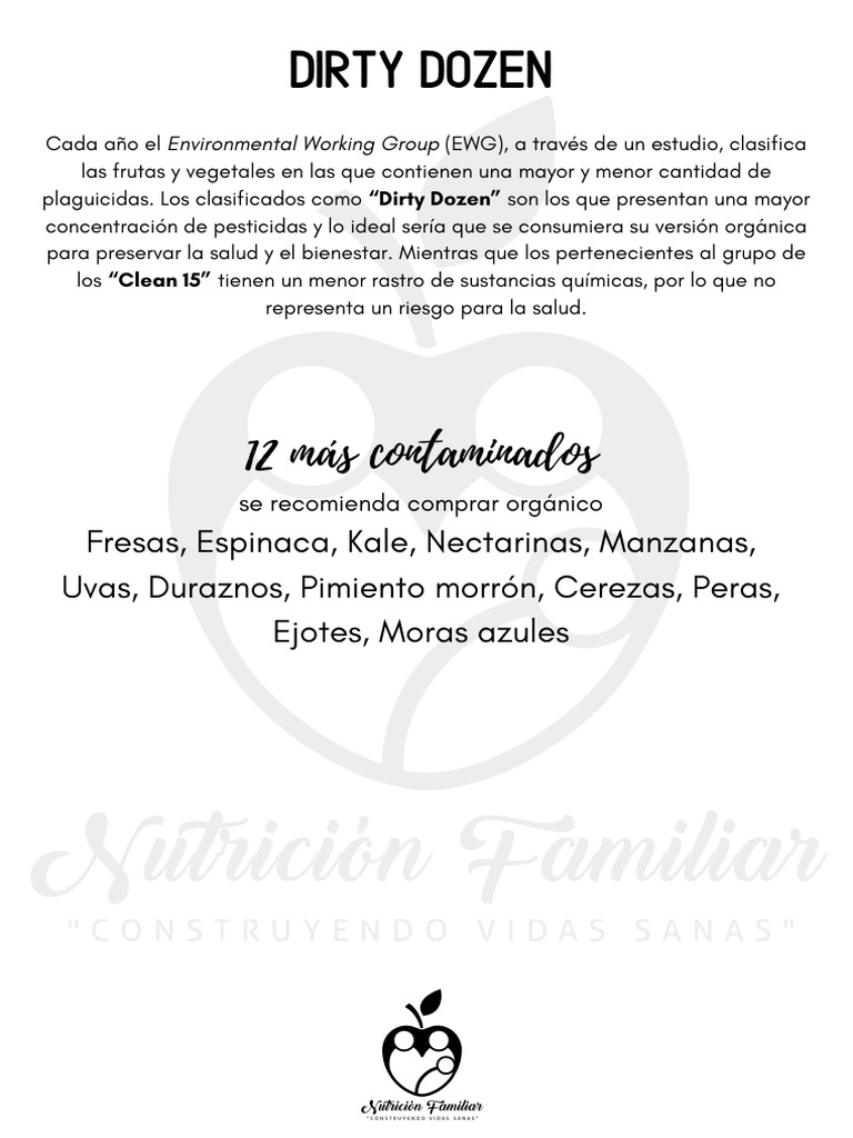 Dirty Dozen | PDF