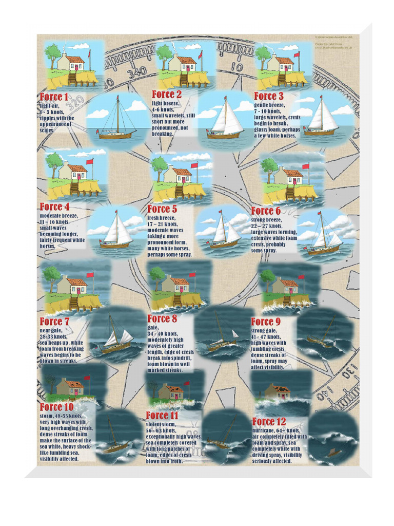 Beaufort Scale A4 | PDF