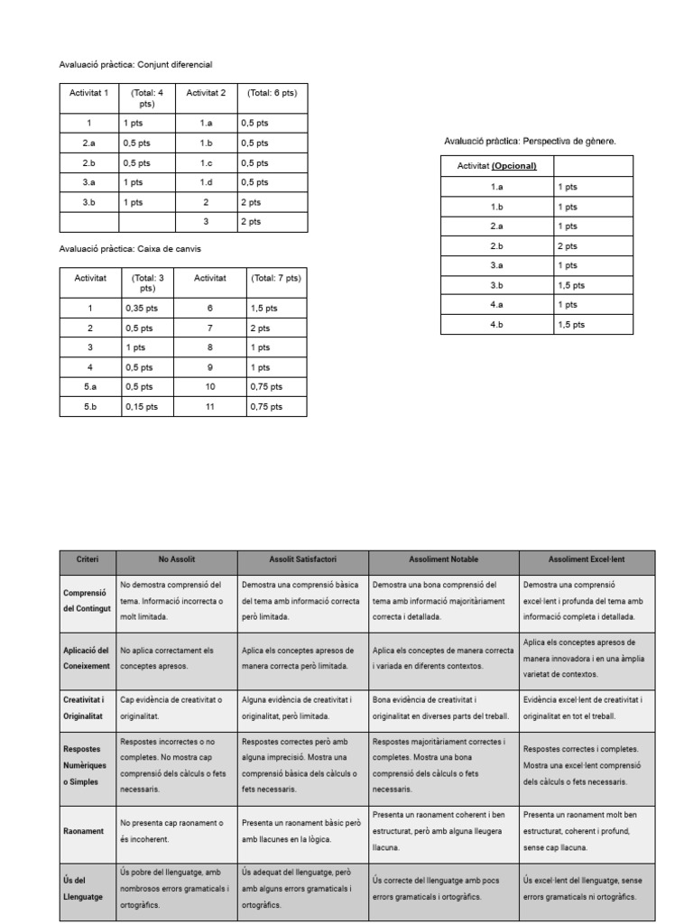 Avaluació tasques UD11 | PDF
