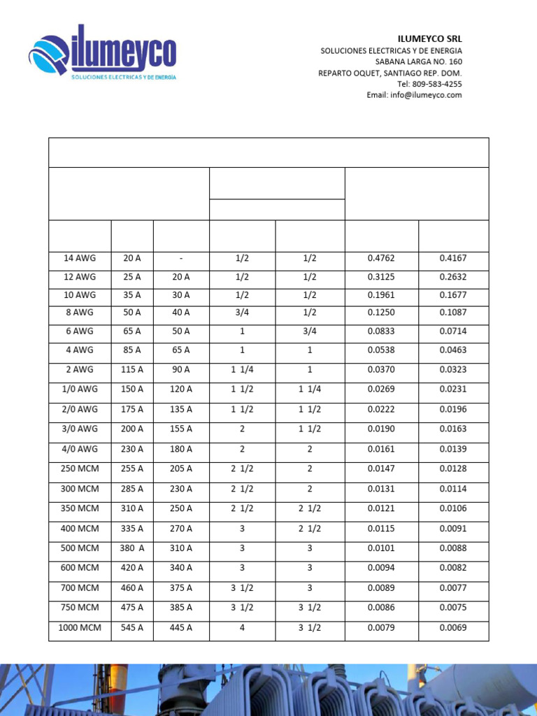 Tabla de Ampacidad Para Cable AWG o MCM(1) | PDF