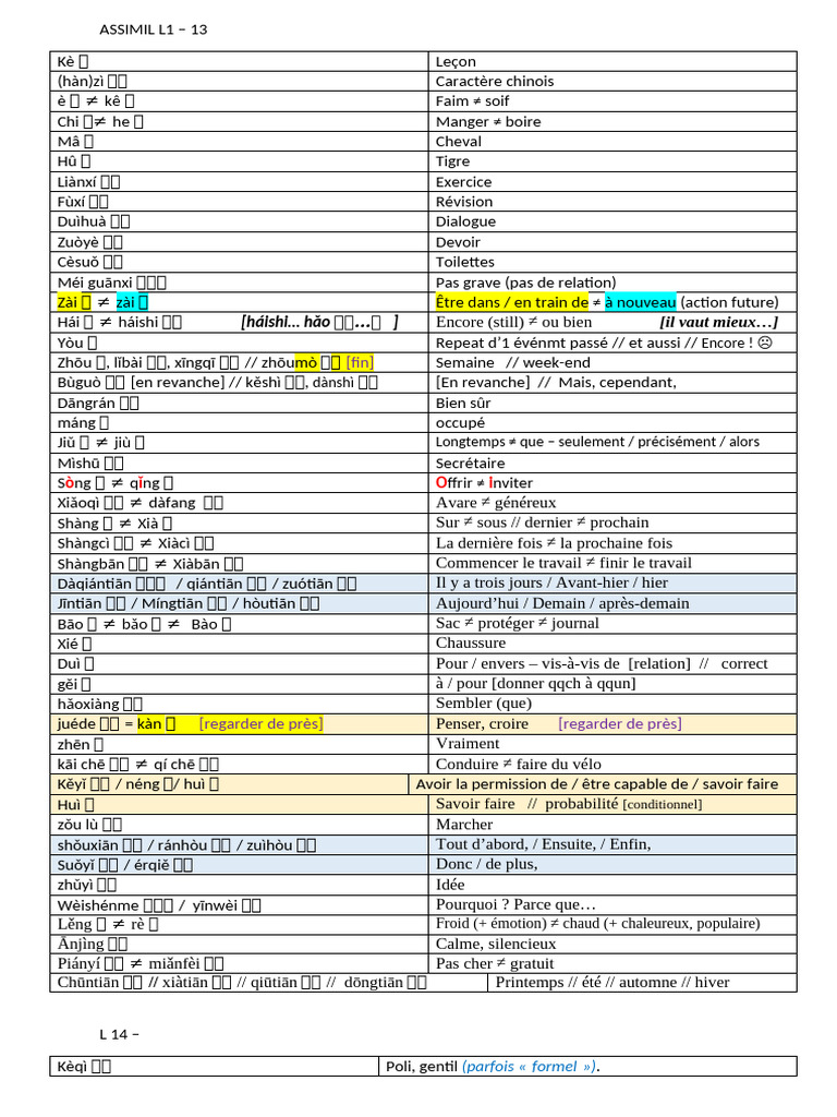 ASSIMIL vocabulaire | PDF