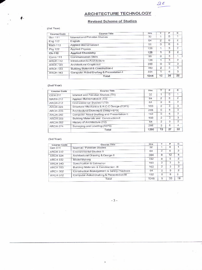 Architech Tech | PDF