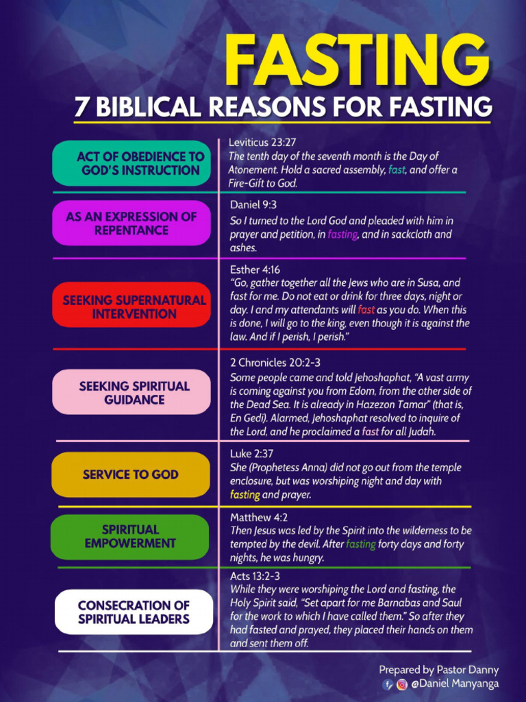 7 Reasons For Prayer & Fast | PDF