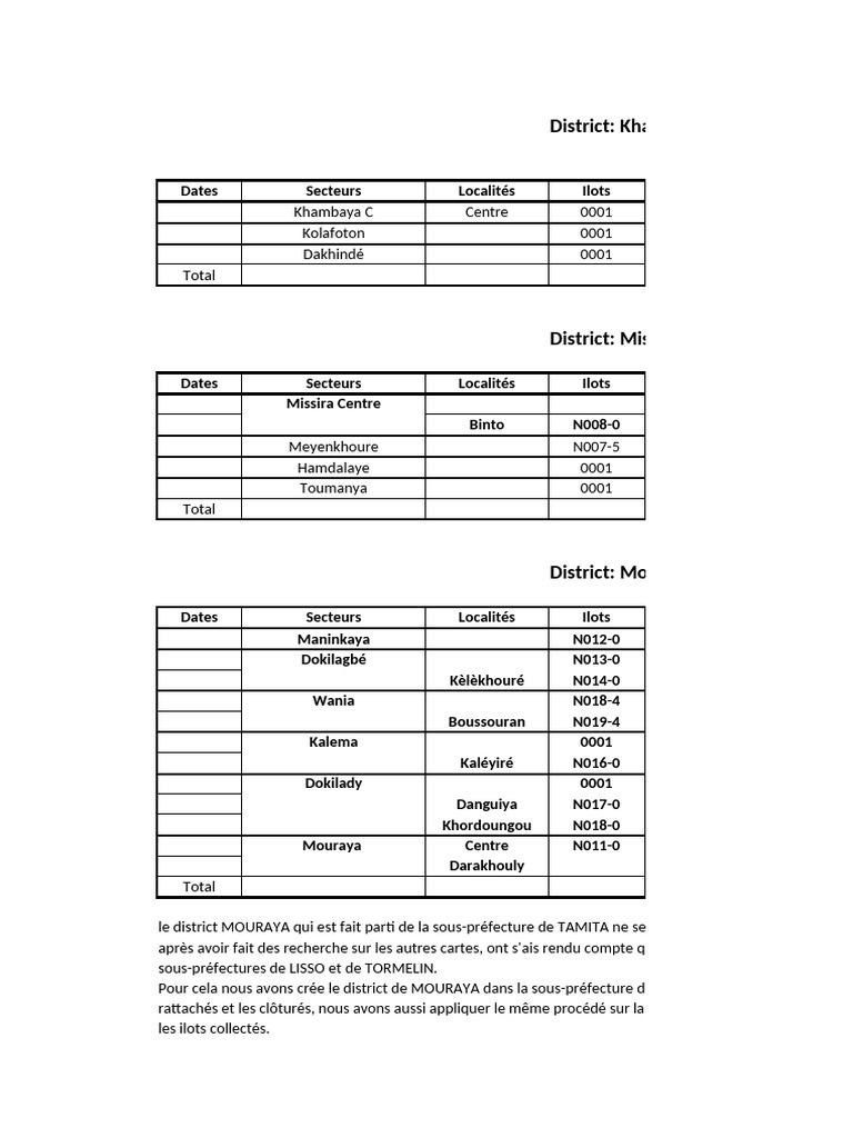 Organisation des Districts et Localités | PDF