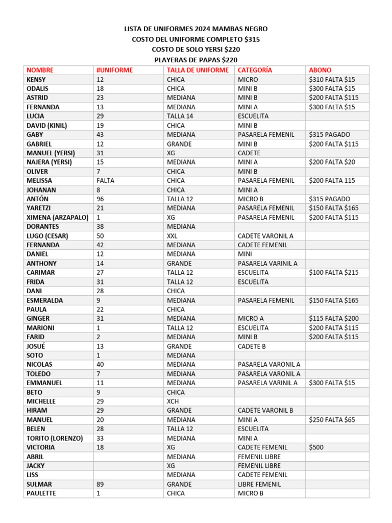 Lista de Uniformes 2024 Actualizado | PDF