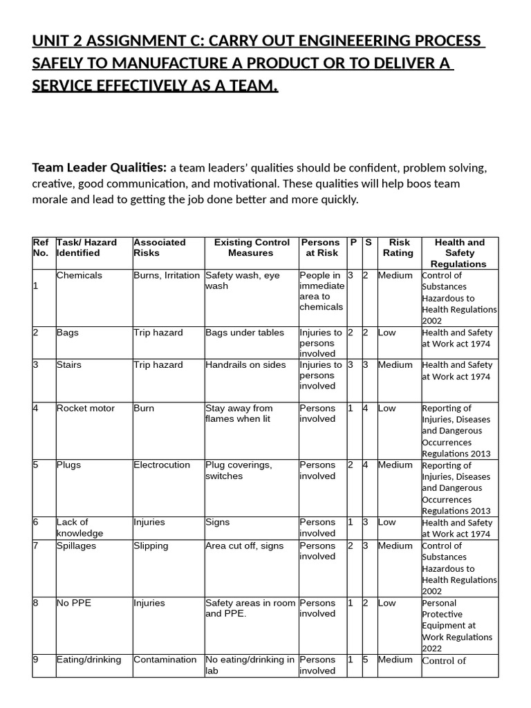 UNIT 2 ASSIGNMENT C cpy | PDF | Occupational Safety And Health | Safety
