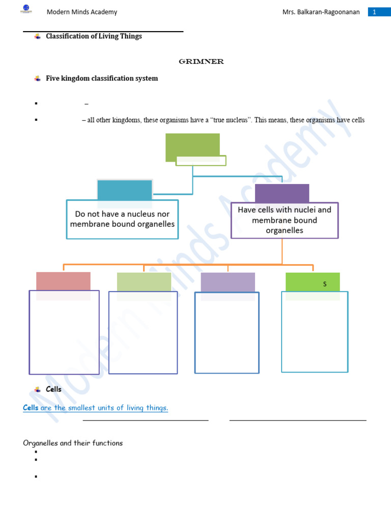 Biology Crash Course 2023 - Printable | PDF | Carbohydrates | Stomach