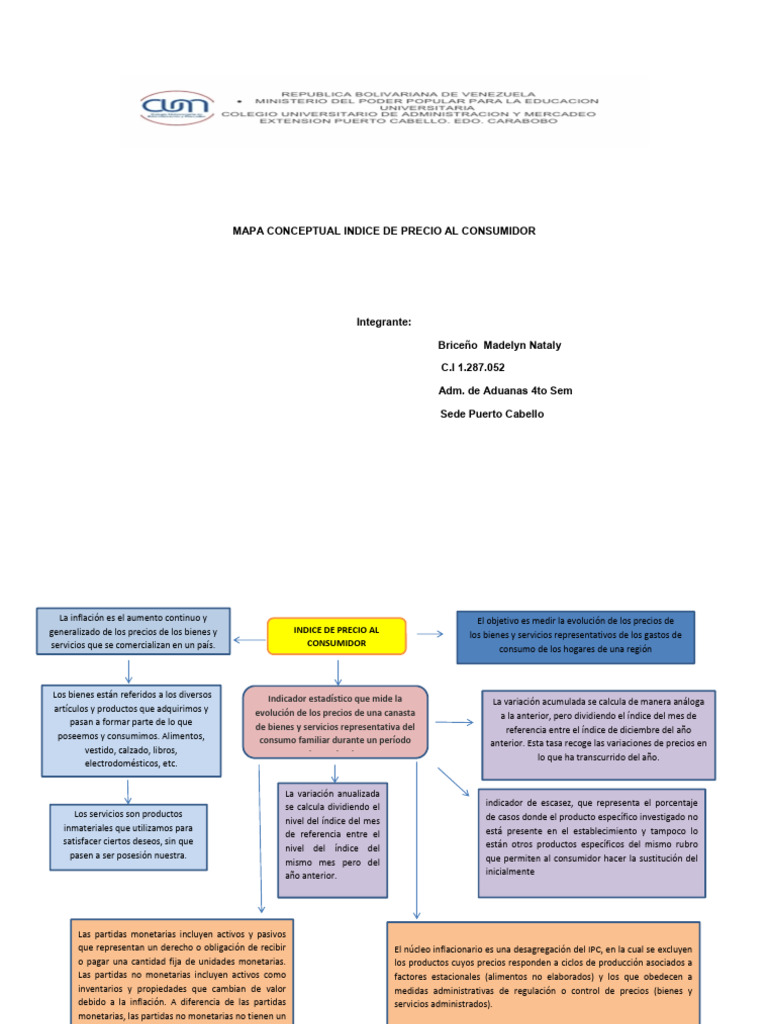 Mapa Conp Incon | PDF | Inflación | Precios