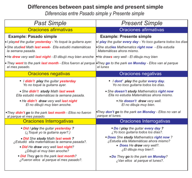 Diferencias entre pasado y presente simple | PDF