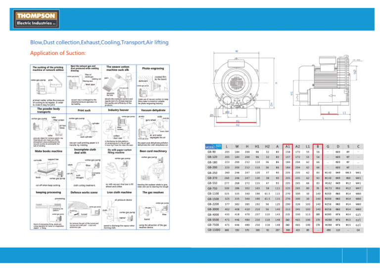 Dimensiones y Aplicaciones de Blowers | PDF