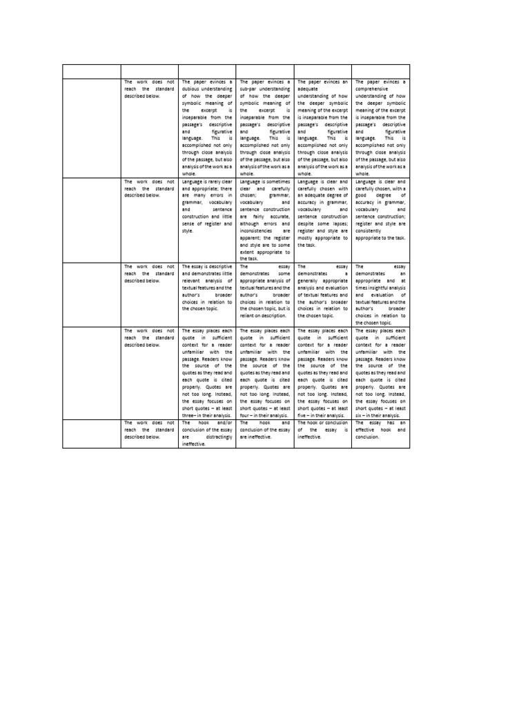 Circe Final Rubric College Prep | PDF | Essays | Human Communication