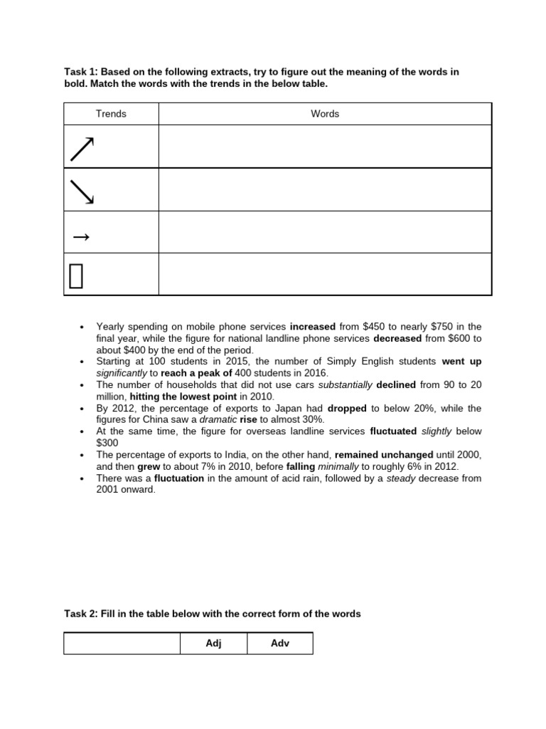Language For Trend Description | PDF | Economies