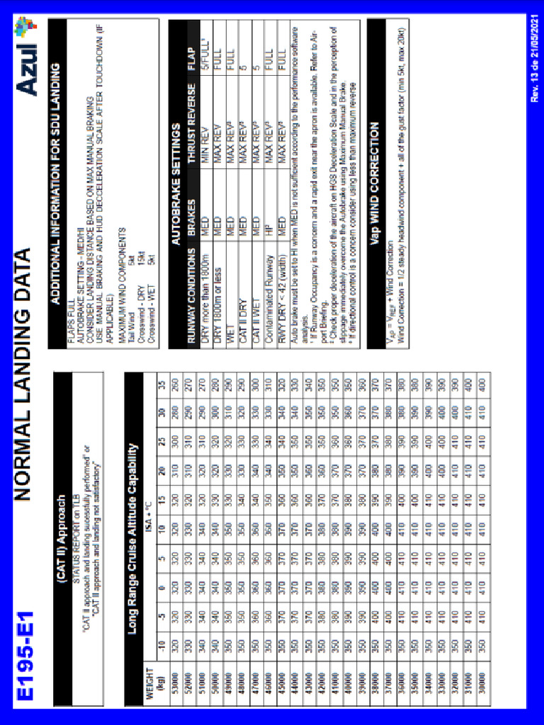 Checklist 2 de 2 E195 | PDF