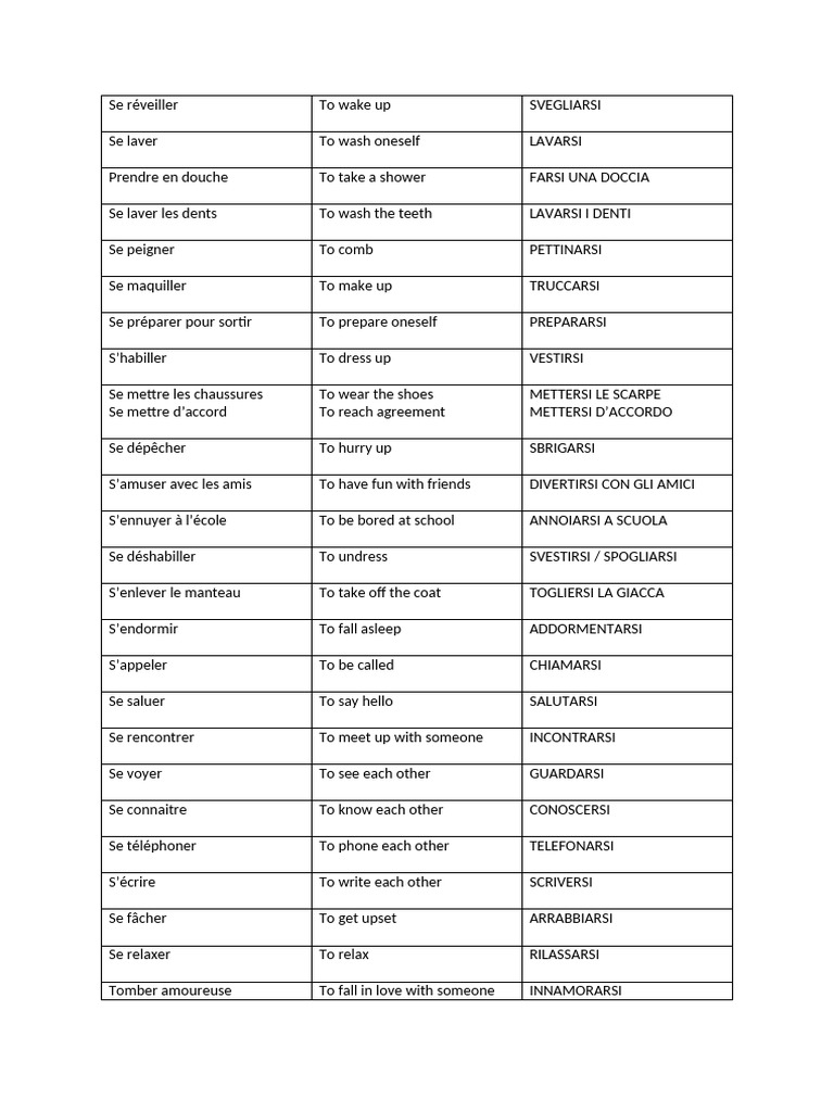 Lessico verbi riflessivi (1) | PDF