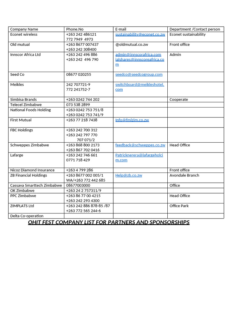 LIST_OF_COMPANIES | PDF
